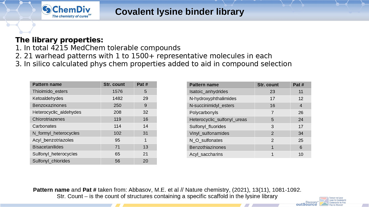 Covalent lysine binder library
