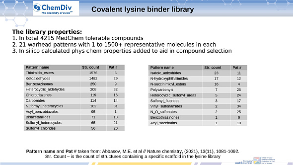 Covalent lysine binder library