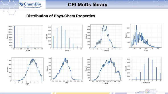 CELMoDs library