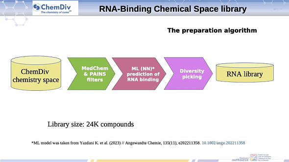 RNA-Binding Chemical Space library
