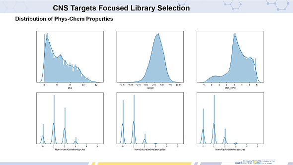 CNS Targets