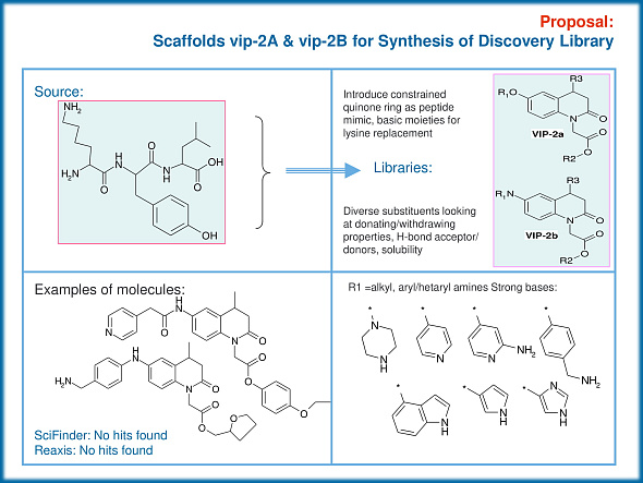 PPI Inhibitors Tripeptide Mimetics
