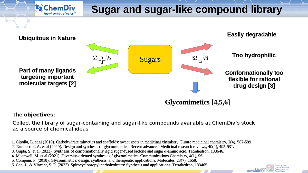 Sugar and sugar-like compound library