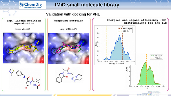 IMiD small molecule library