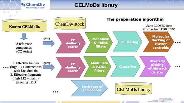 CELMoDs library
