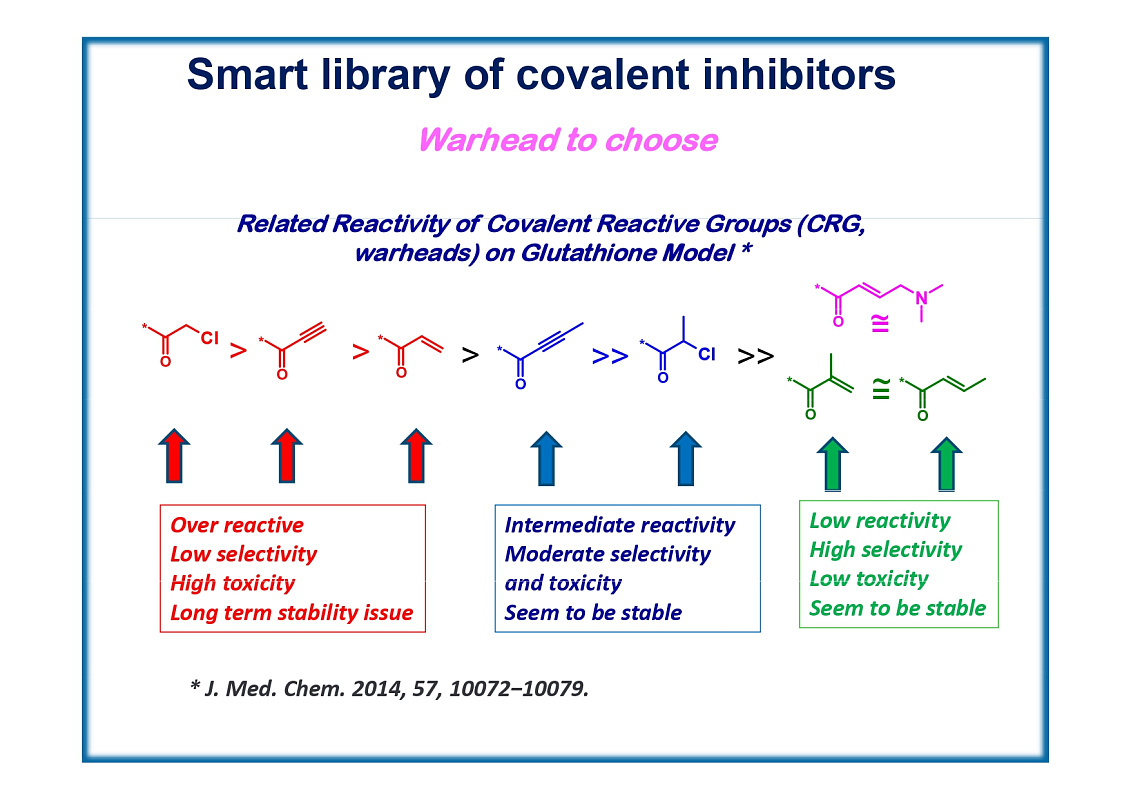 Covalent Fragments Smart Library