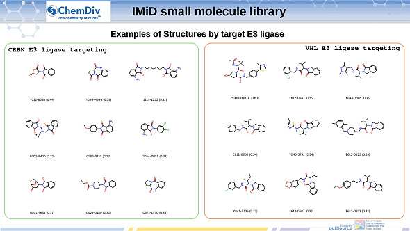 IMiD small molecule library