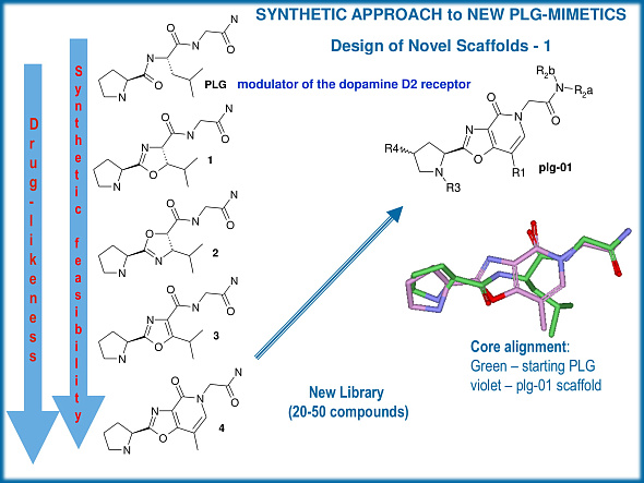 PPI Inhibitors Tripeptide Mimetics