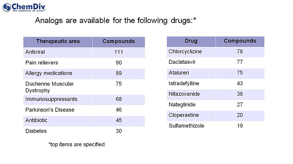 Analogues of Approved Drugs Library