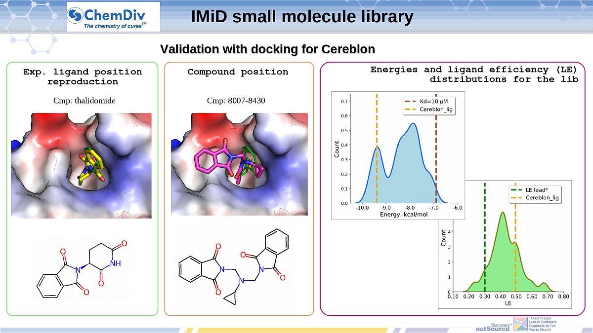 IMiD small molecule library