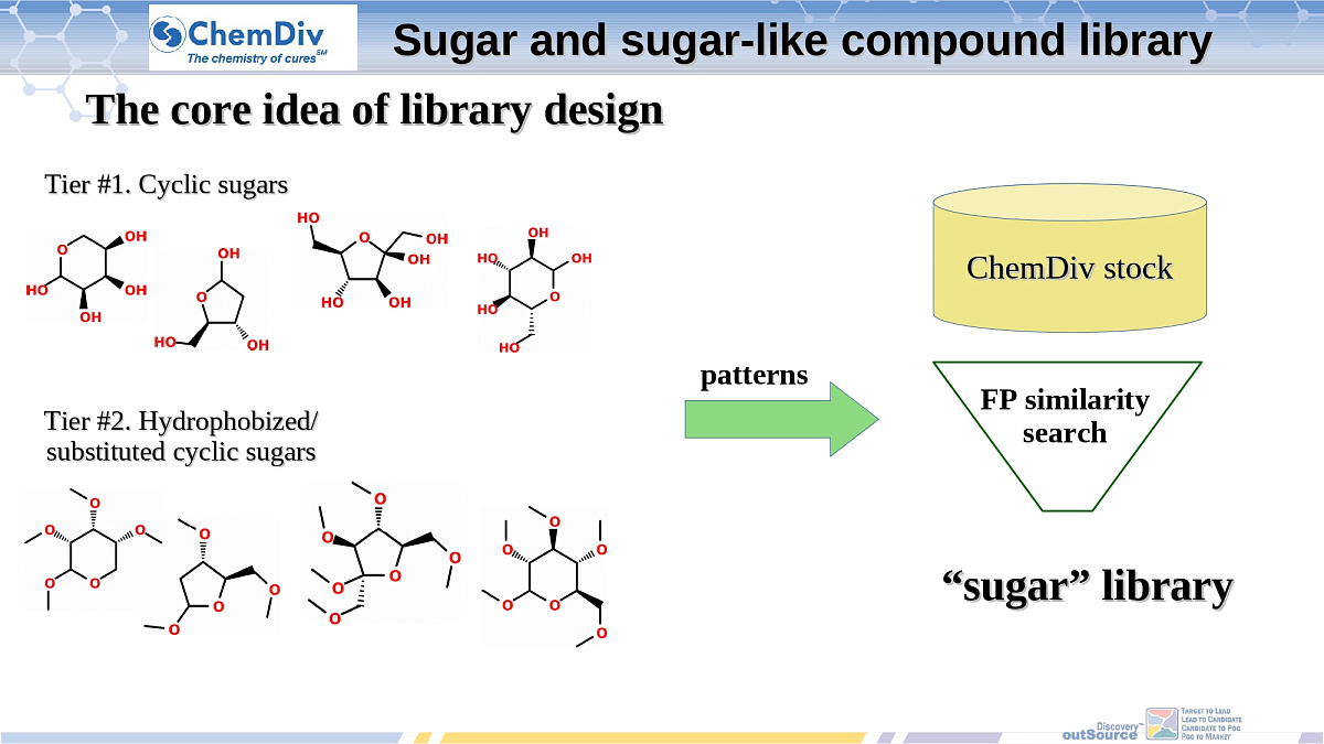 Sugar and sugar-like compound library