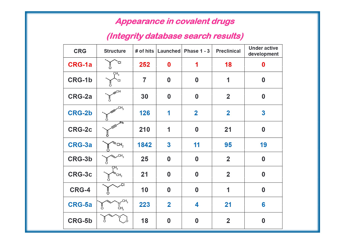 Covalent Fragments Smart Library