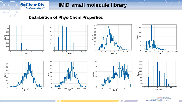 IMiD small molecule library