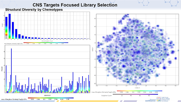 CNS Targets