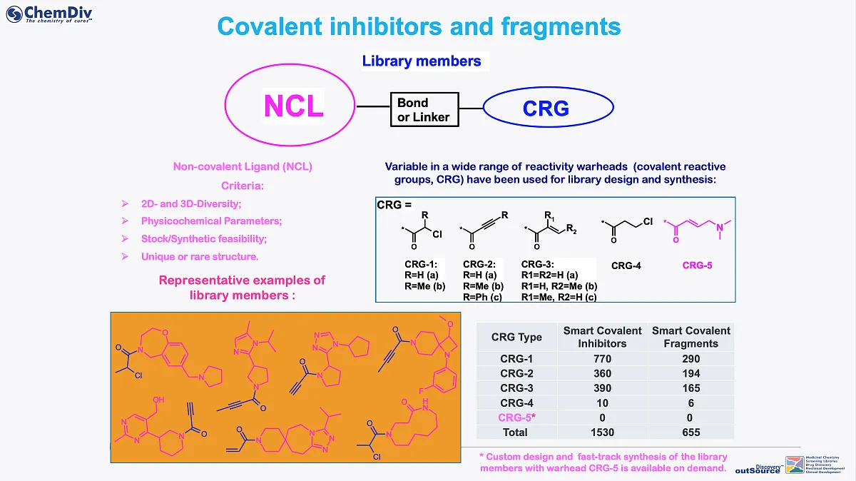 enamine covalent libraries