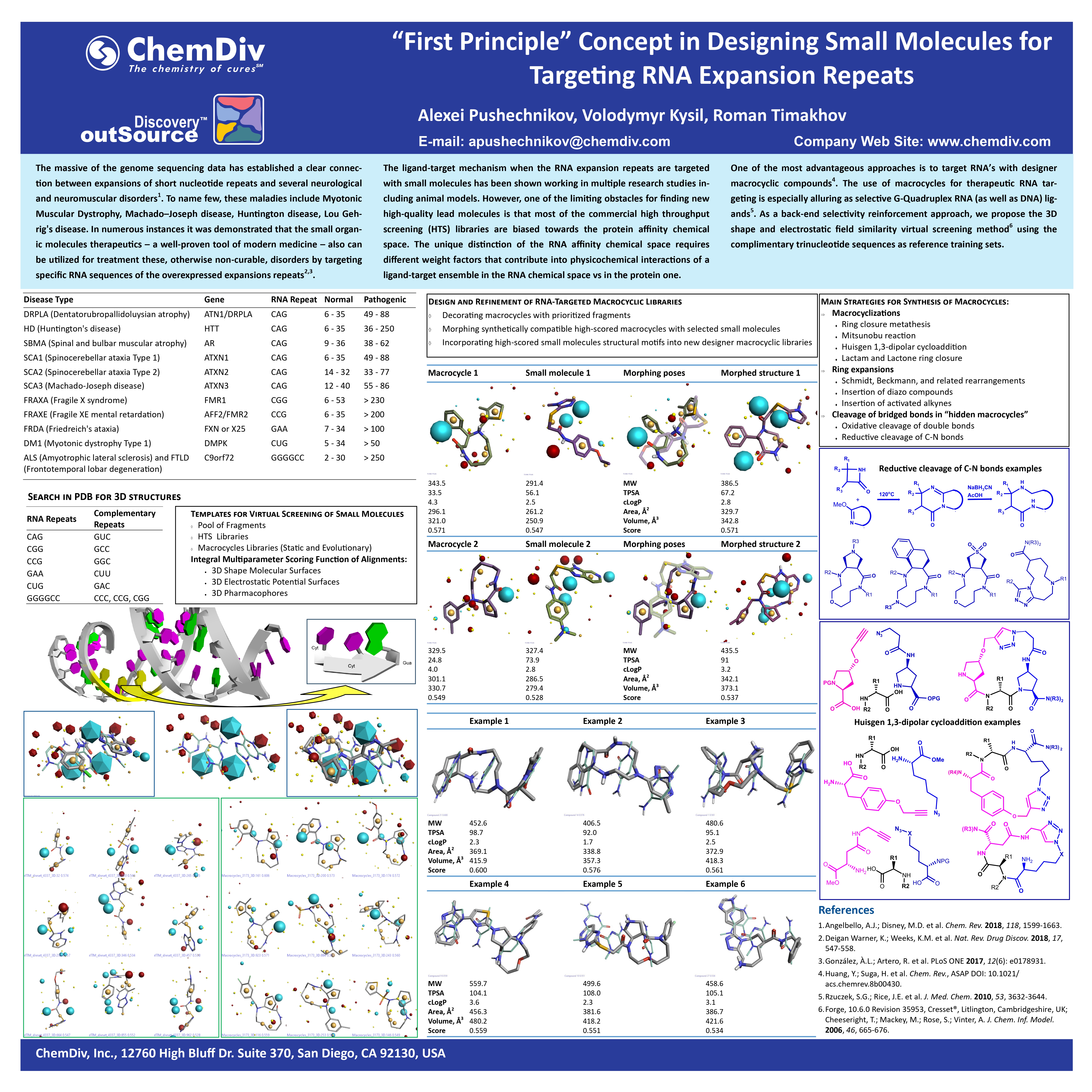 “First Principle” Concept in Designing Small Molecules for Targeting ...